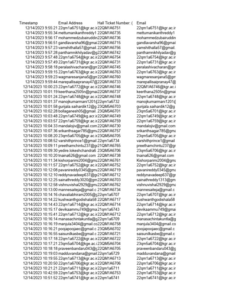 II CSE-Data Science Feedback-I For A.Y. 2023-24 Sem-I (Responses) | PDF | Cognition