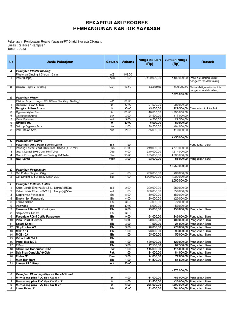 RAB Ruang Ketua Yayasan | PDF