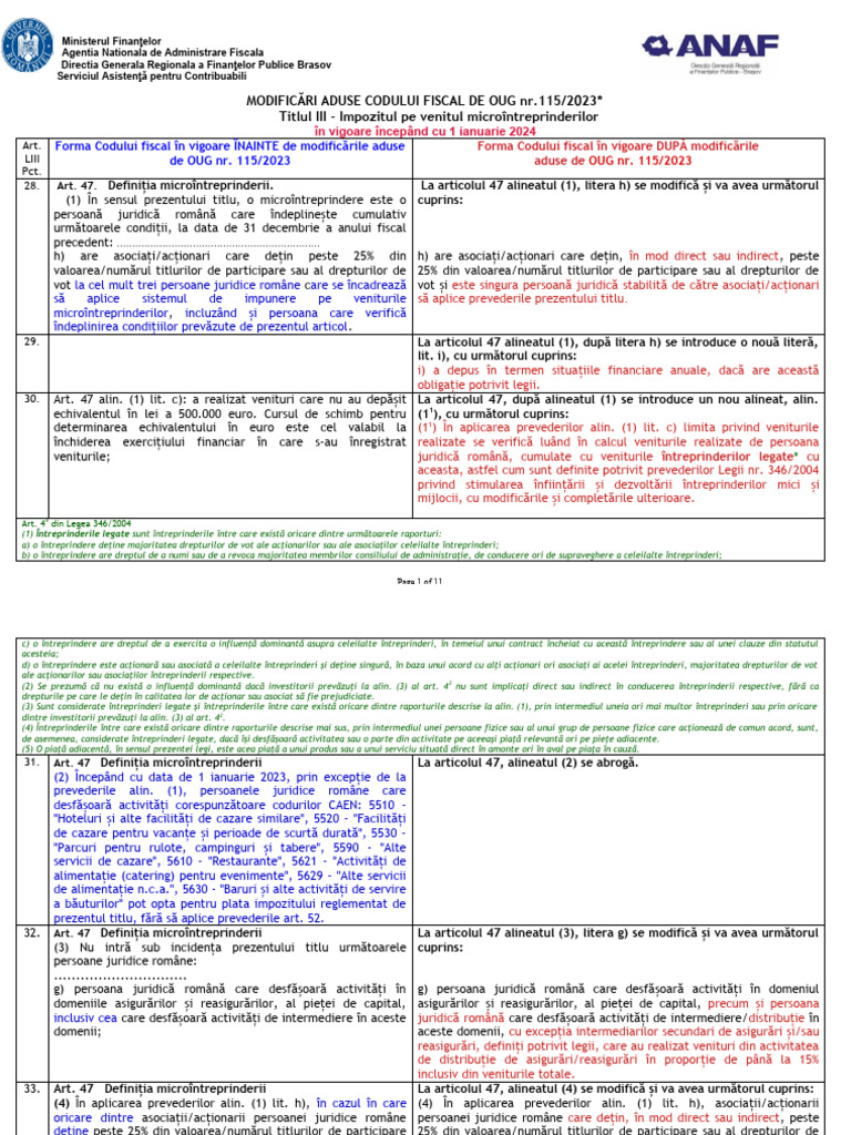 Micro Oug 115 | PDF