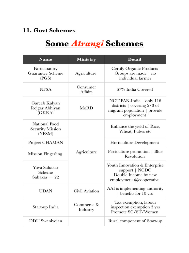 Schemes | PDF | Food And Drink | Economies