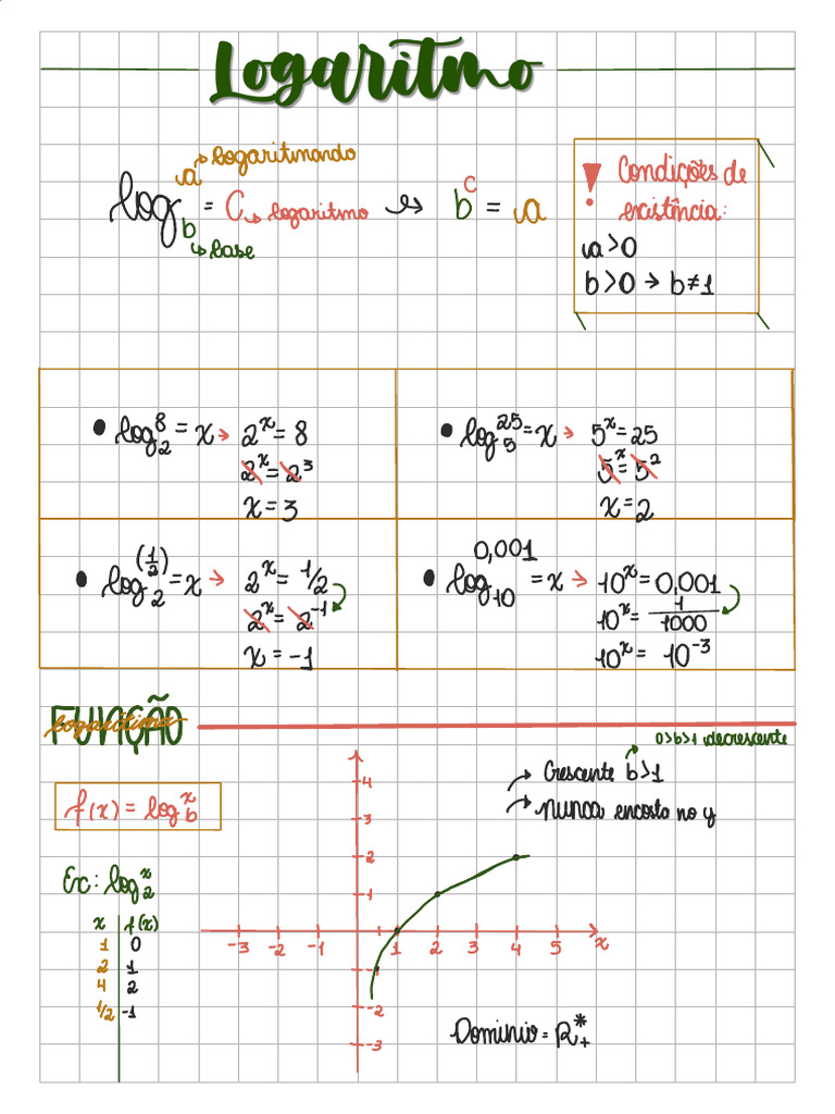 Logaritmo Matemática | PDF