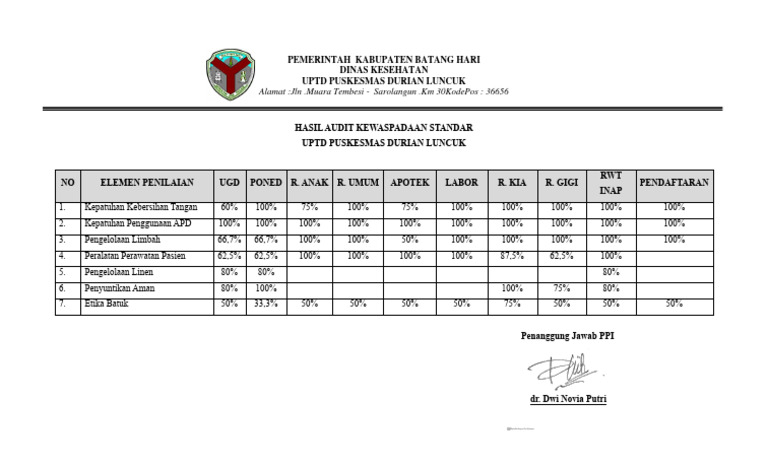 5.5.2.a Hasil Audit Program PPI | PDF