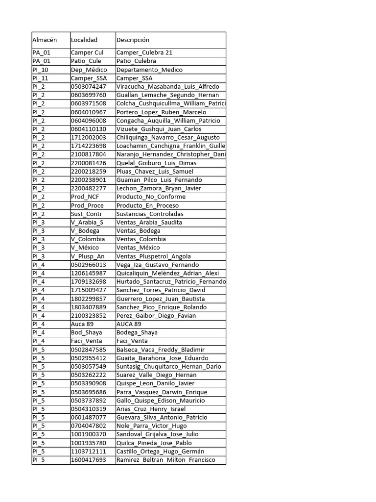 Almacenes y Técnicos | PDF