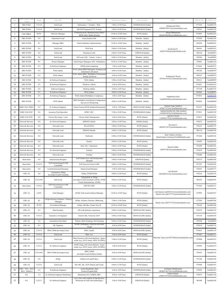 Open Positions Pdf Computing Information Technology