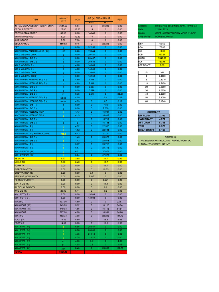 Carimin Acacia Stability-Discharge Condition-Jerun (Option 2) | PDF
