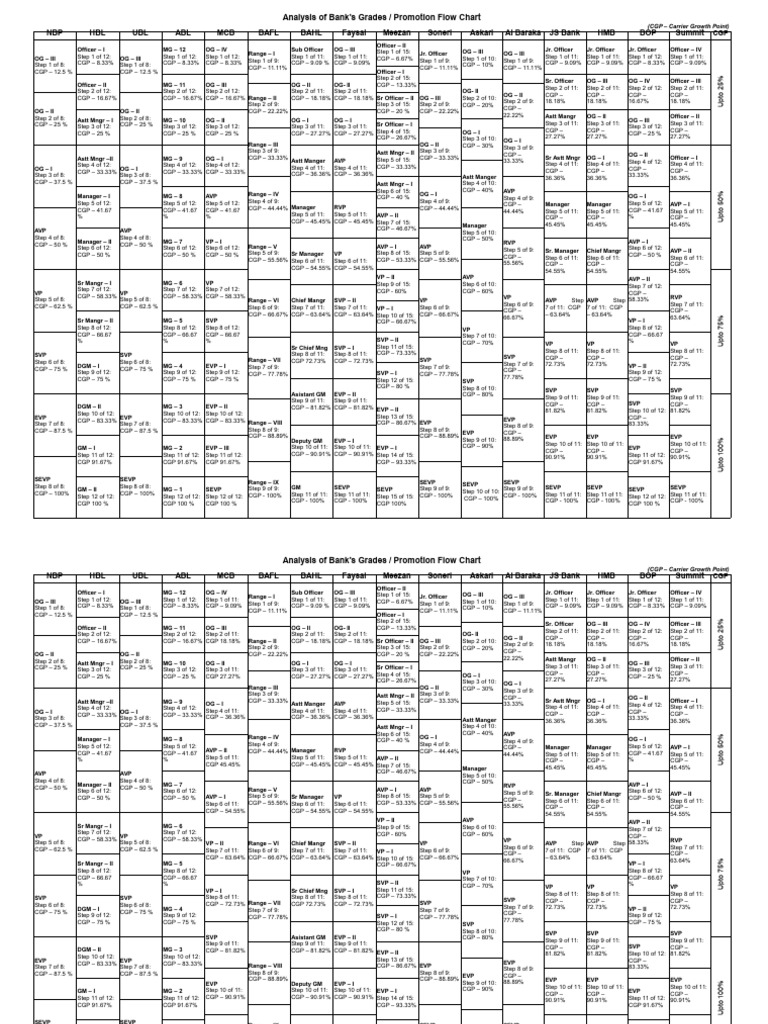 Bank S Grades Analysis | PDF
