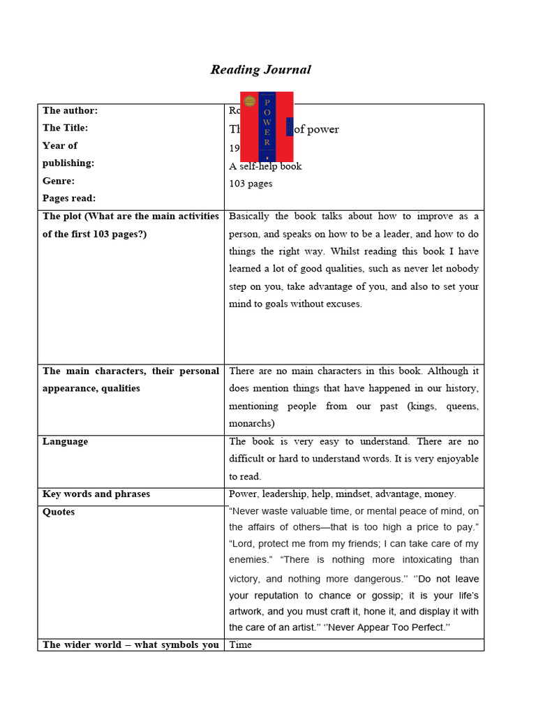 Reading Journal | PDF | Mind | Mindset