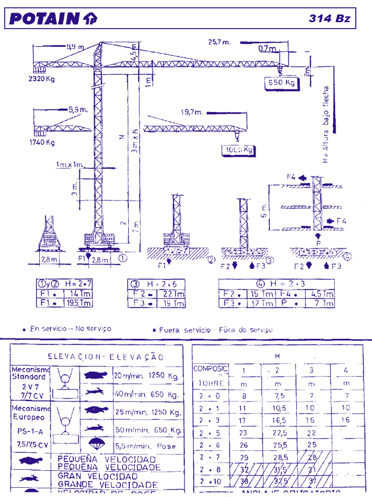 Potain 314 BZ | PDF