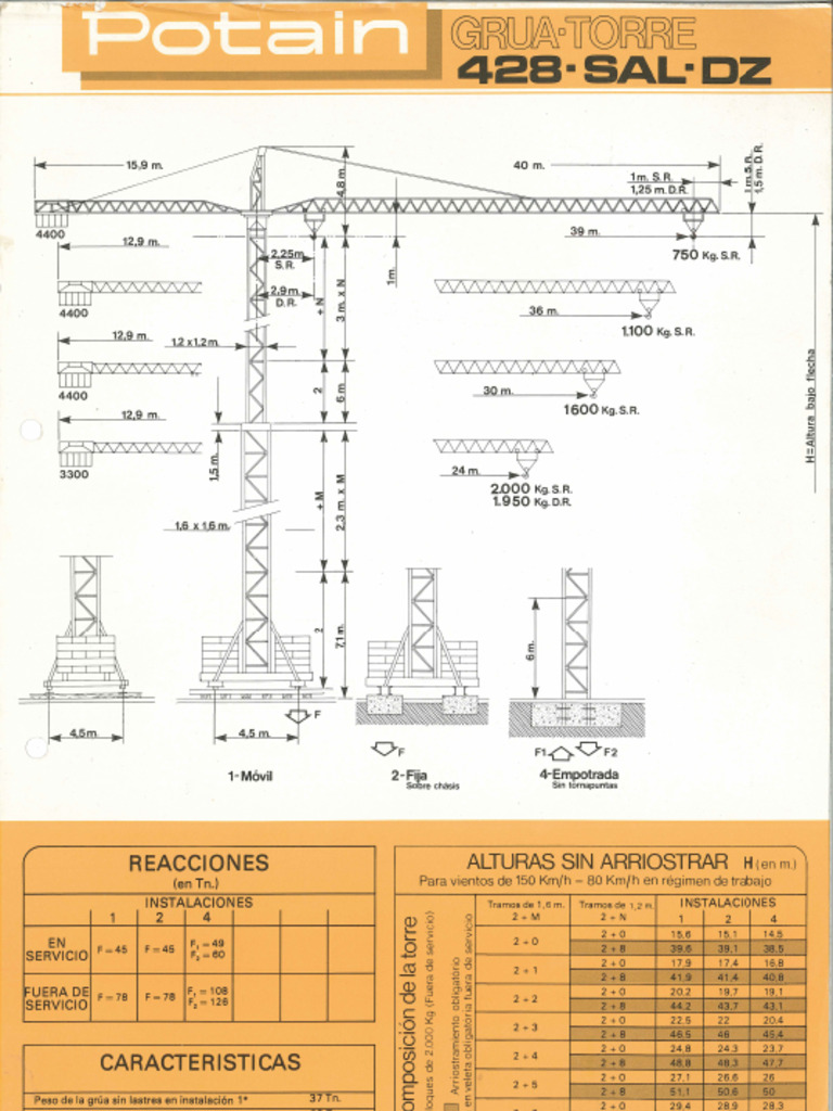 Potain 428 Sal DZ | PDF