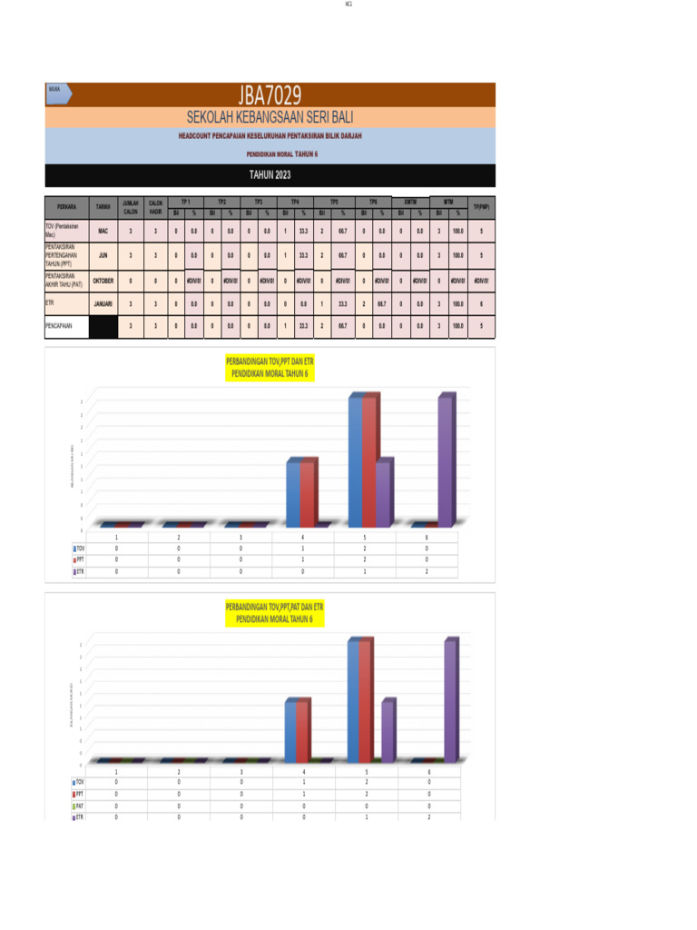Headcount Panitia Moral T6 | PDF