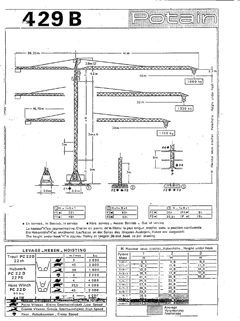 Potain 429 B | PDF