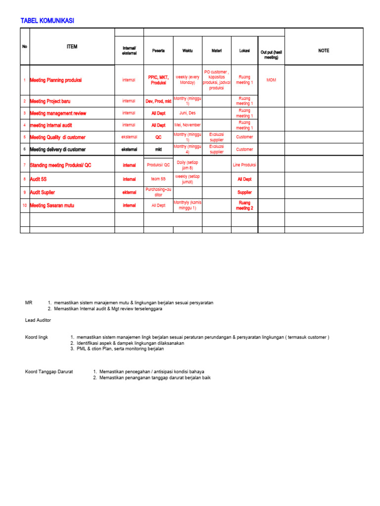 Form COPQ | PDF