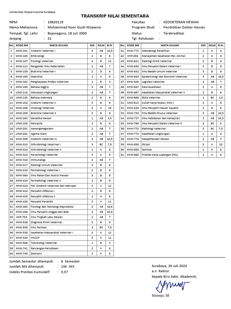 Transkrip Nilai Sementara | PDF