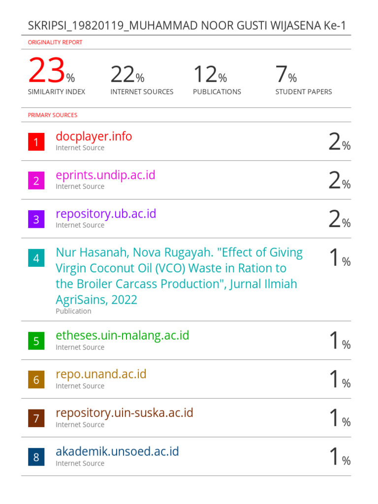 Laporan Cek Plagiasi | PDF