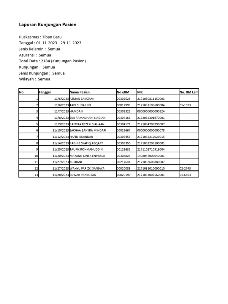 Laporan Kunjungan Pasien Des Diare | PDF