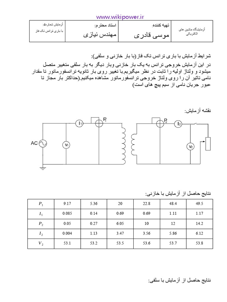 WWW Wikipower Ir | PDF
