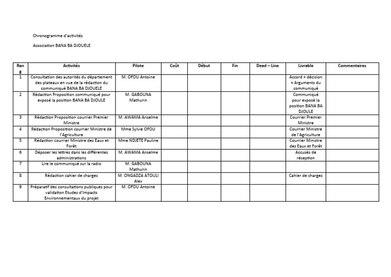 Chronogramme Activites | PDF