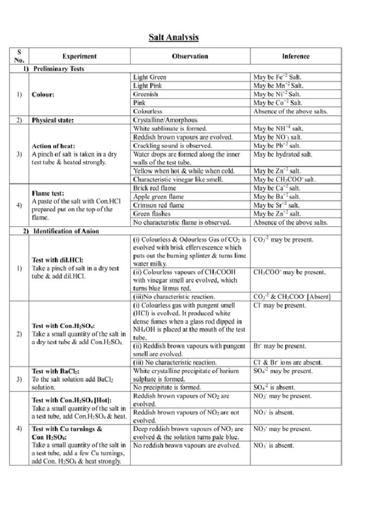 12th Salt Analysis | PDF