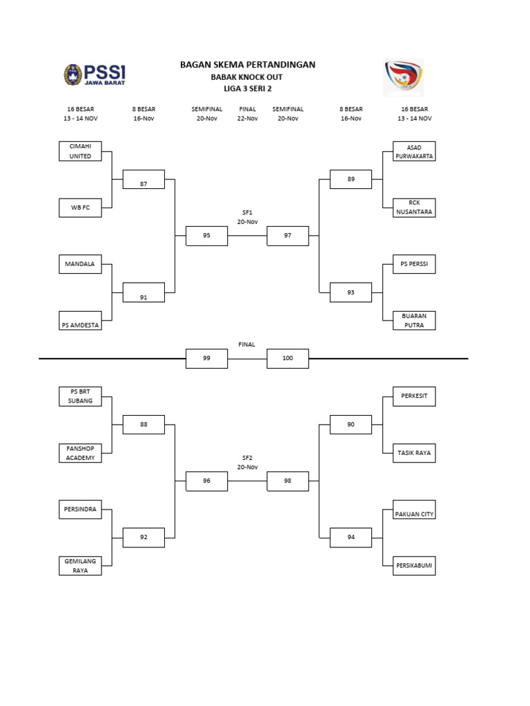 Contoh Bagan Skema Babak 16 Besar | PDF