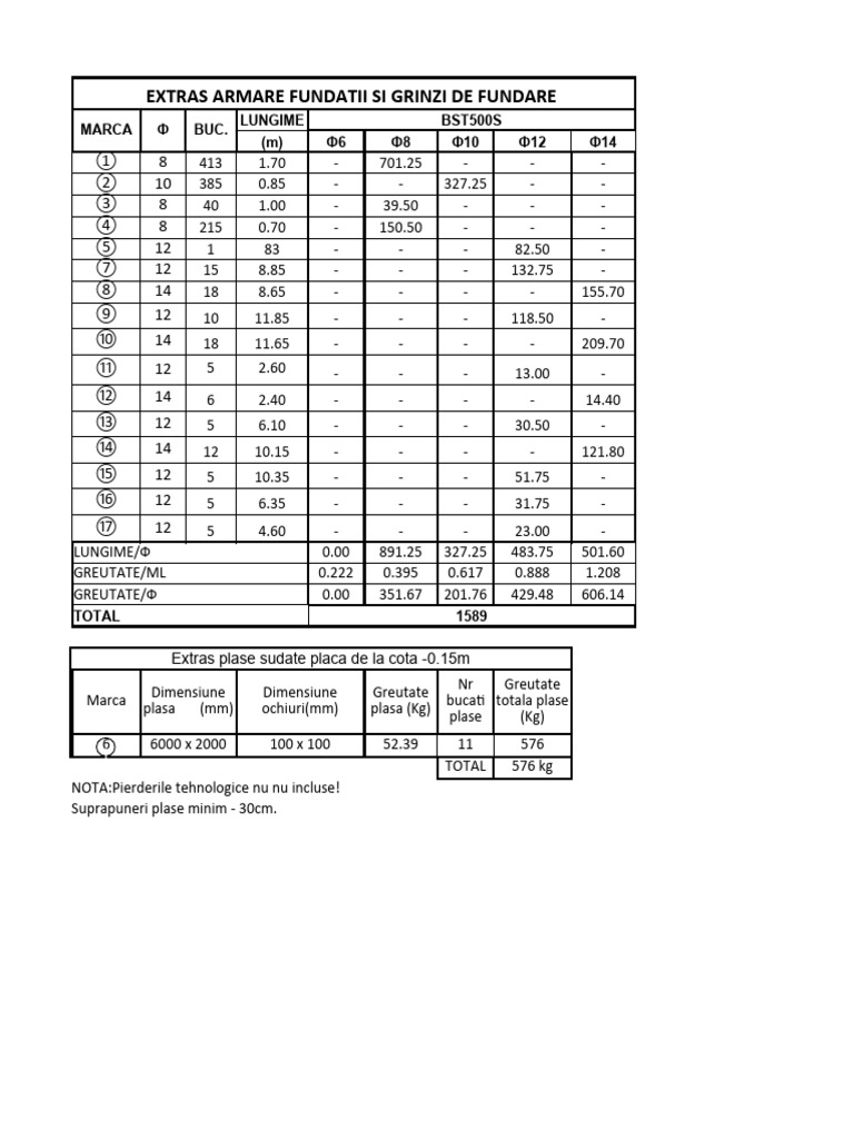 01.extras Armare Fundatii | PDF