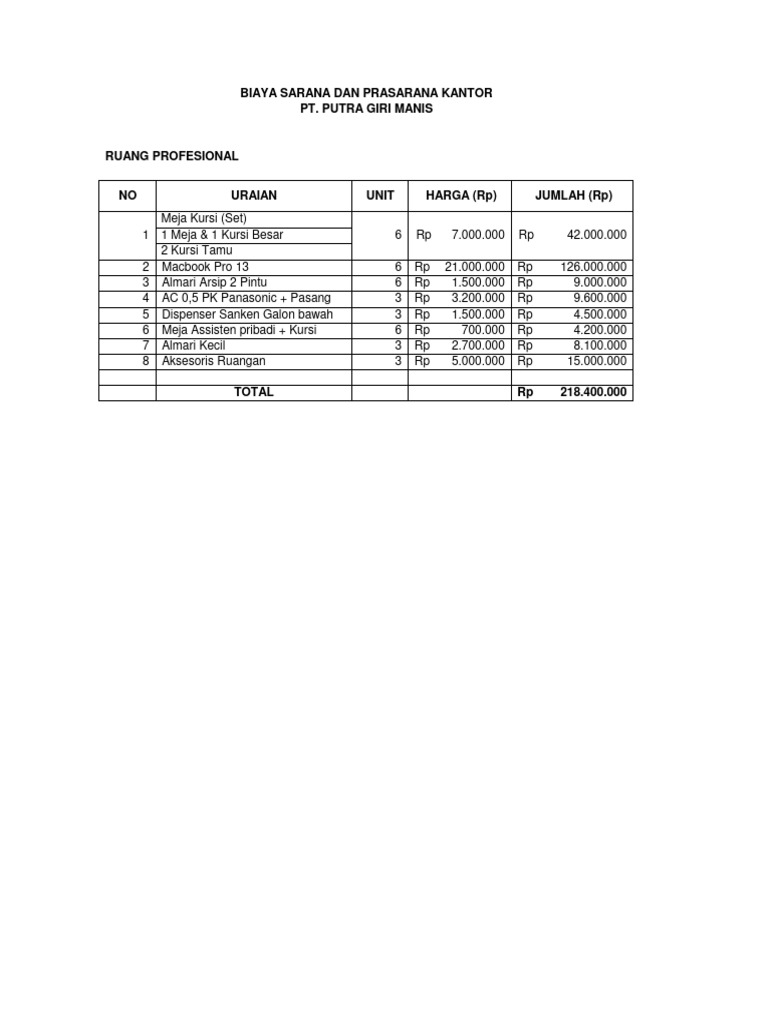 Biaya Sarana & Prasana Kantor PGM | PDF