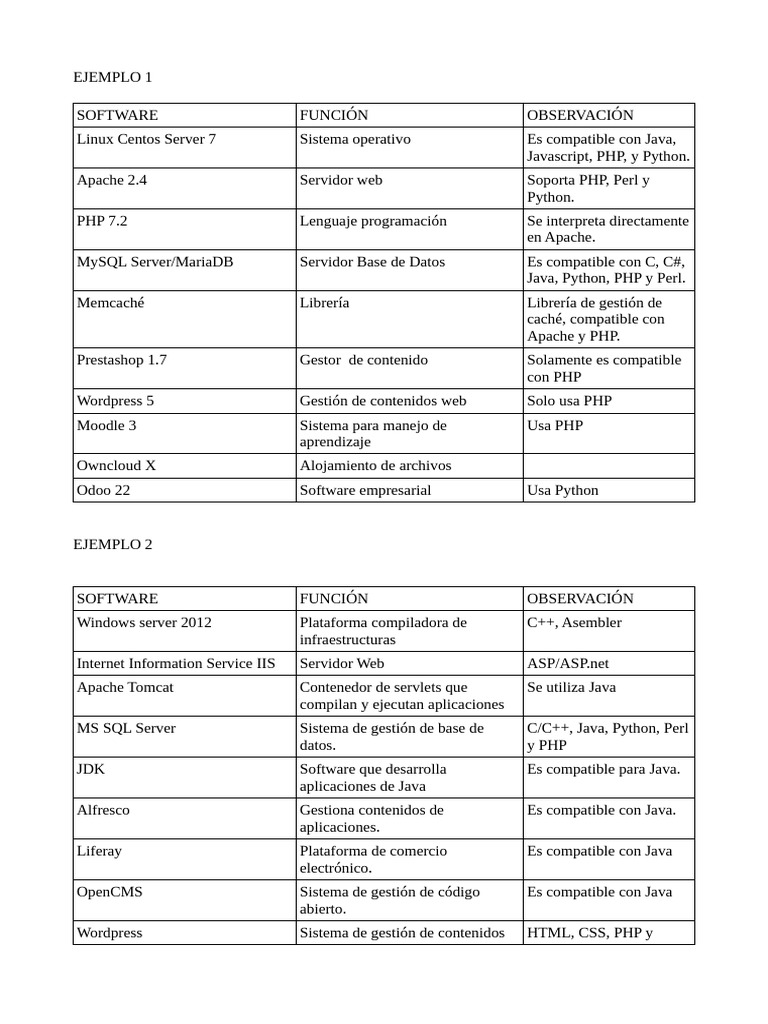 Ejercicio Aplicaciones Web | PDF | Php | Java (lenguaje de programación)