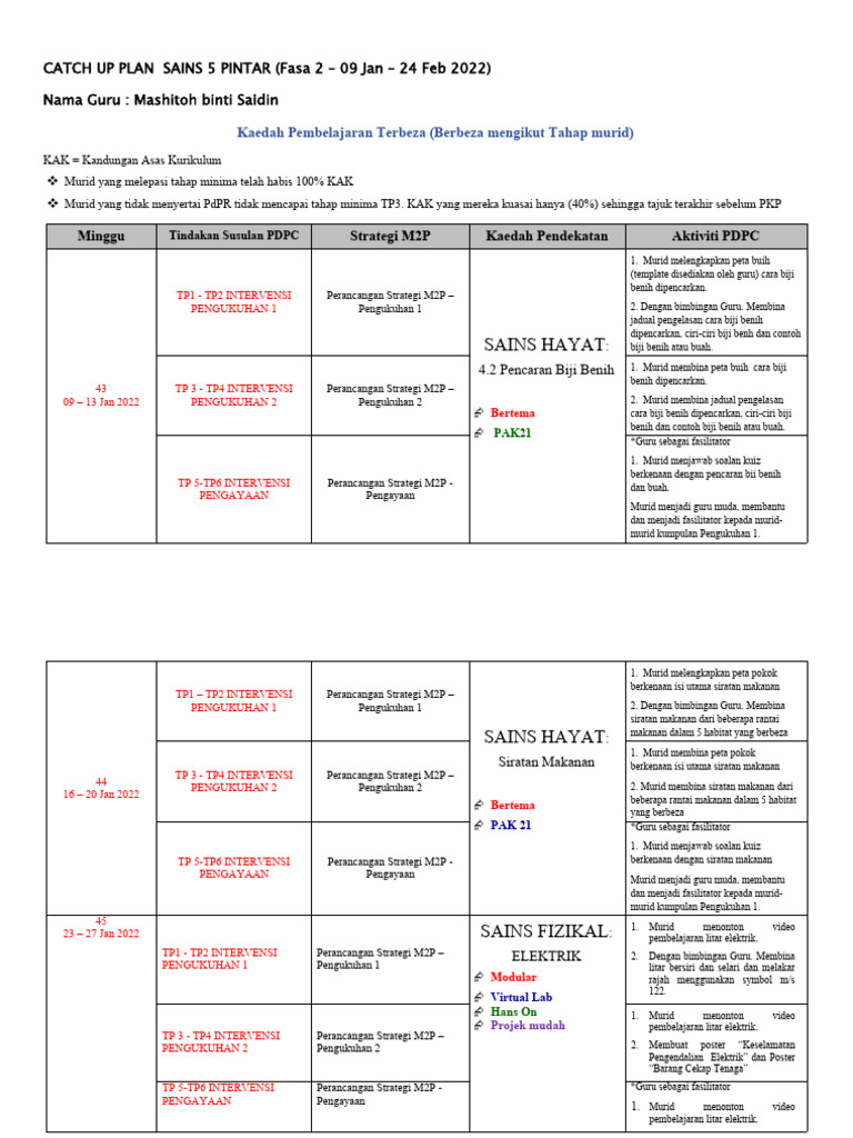 SN 5B CATCH-UP Plan Perkasaku | PDF