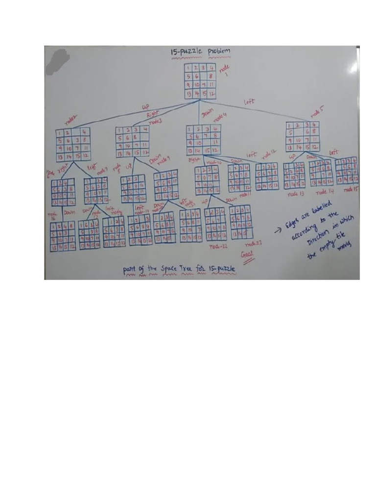 15 Puzzle Problem | PDF