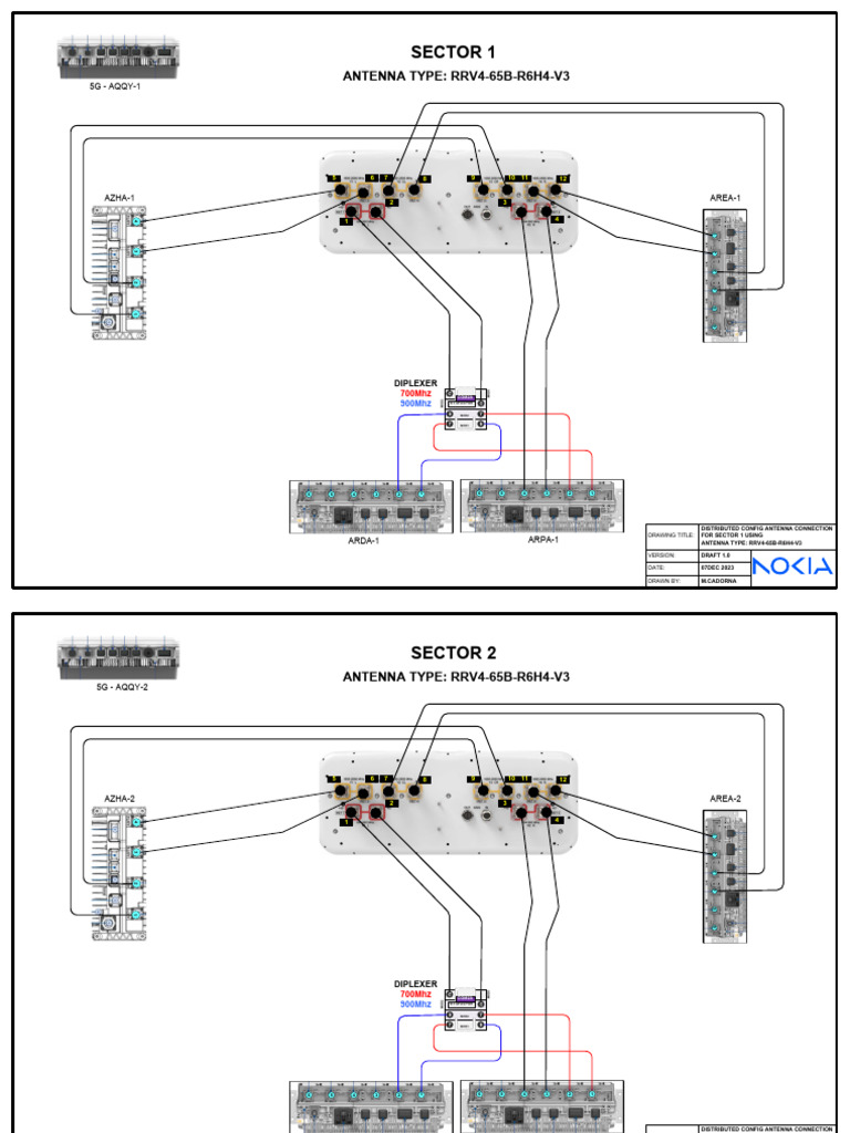Distributed Config Per Sector Connection - Using 2.0m Antenna | PDF | Radio Technology ...