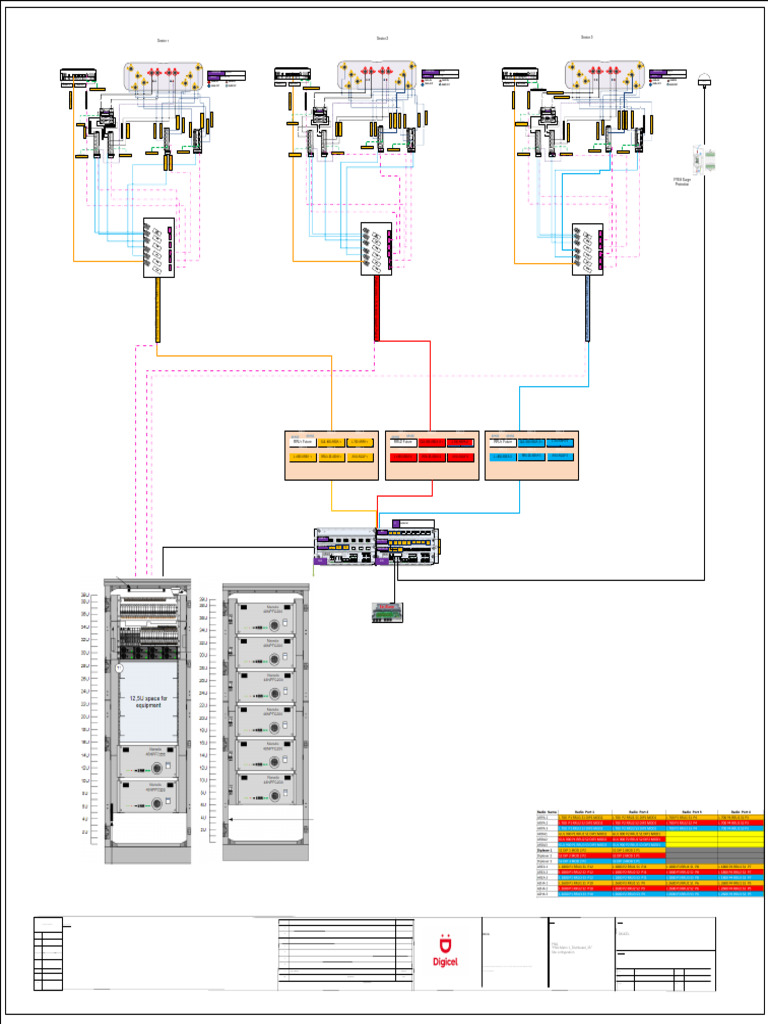 Telecom Equipment Layout | PDF