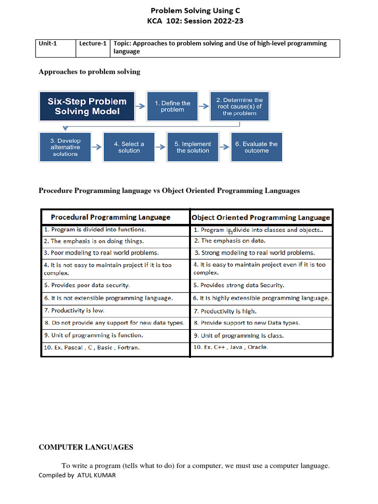 Full Unit 1 Notes-KCS-102 | PDF | Programming | Computer Program
