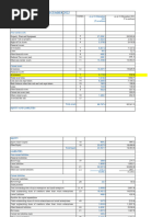 Nestle Financial Statements - 2022 | PDF | Equity (Finance) | Balance Sheet