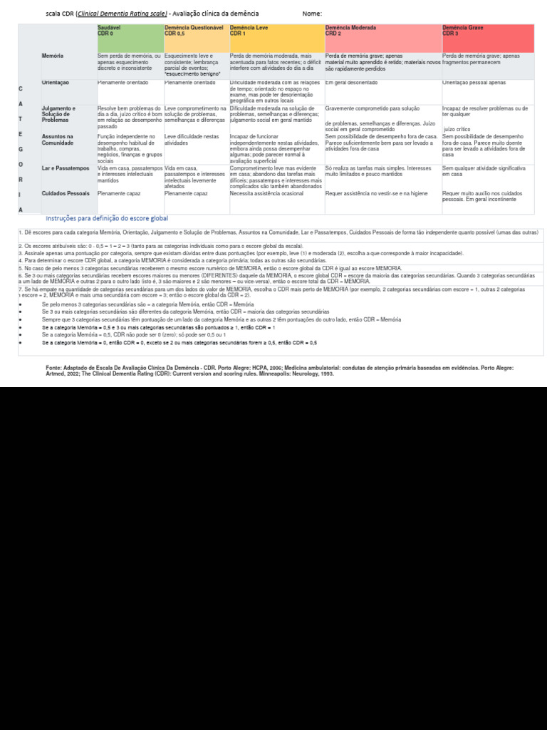 Escala_CDR_Clinical_Dementia_Rating_scale_Avaliaçã_231220_060531 | PDF ...