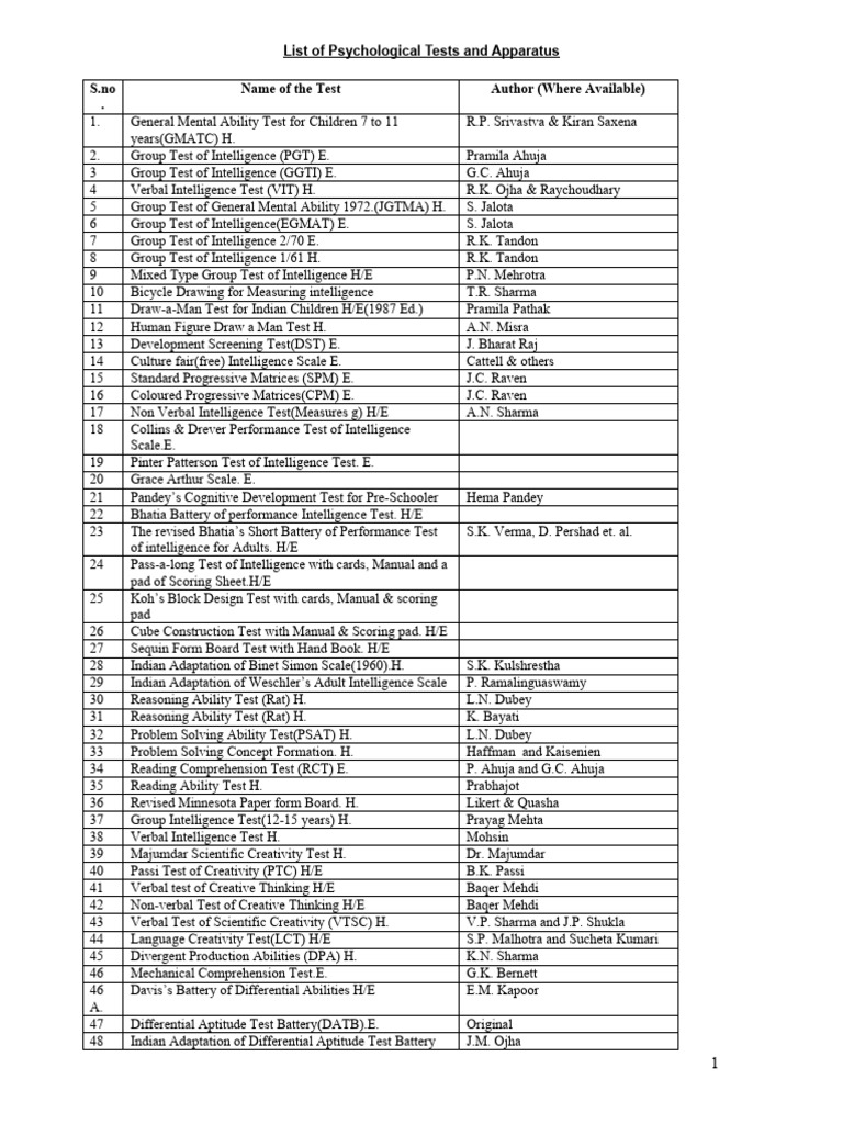 List of Psychological Tests and Apparatus | PDF | Wechsler Adult ...