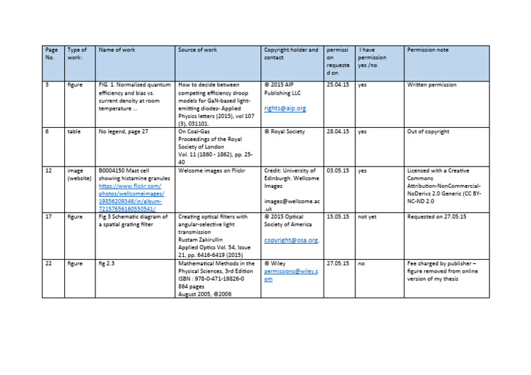 Permissions Table Example | PDF