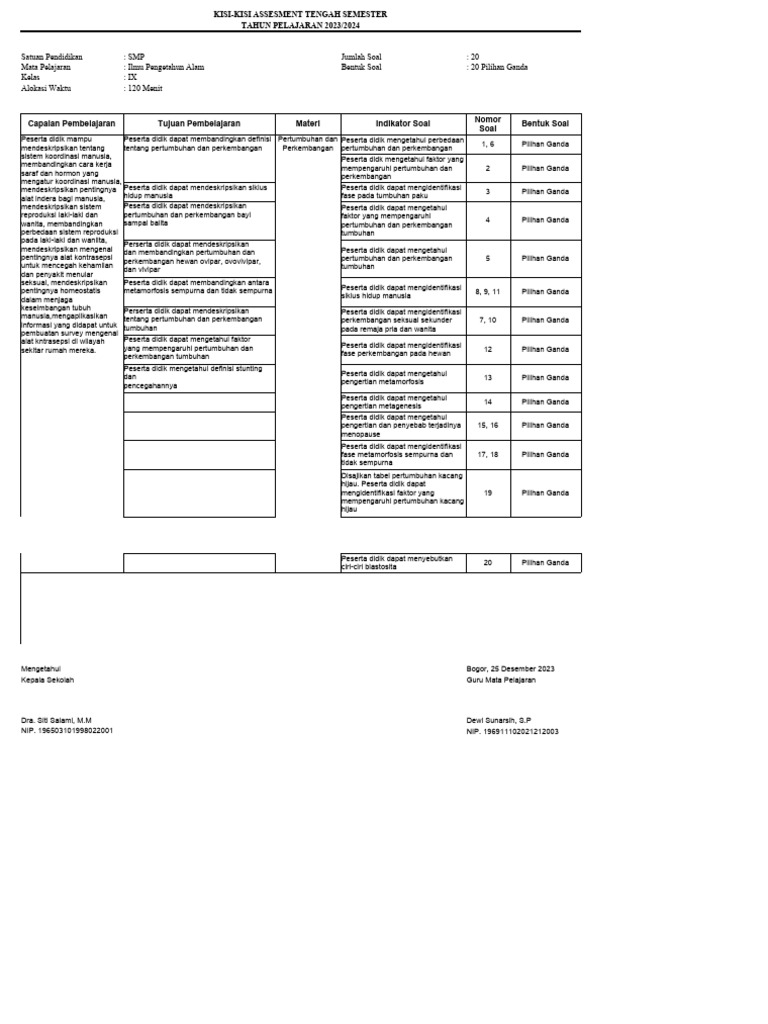 Kisi-Kisi UTS IPA Kelas IX 2023 | PDF