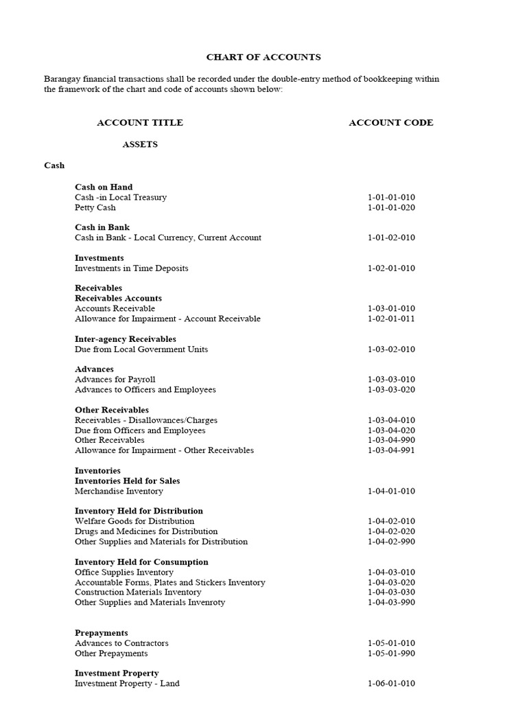 Chart of Accounts New | PDF | Revenue | Expense