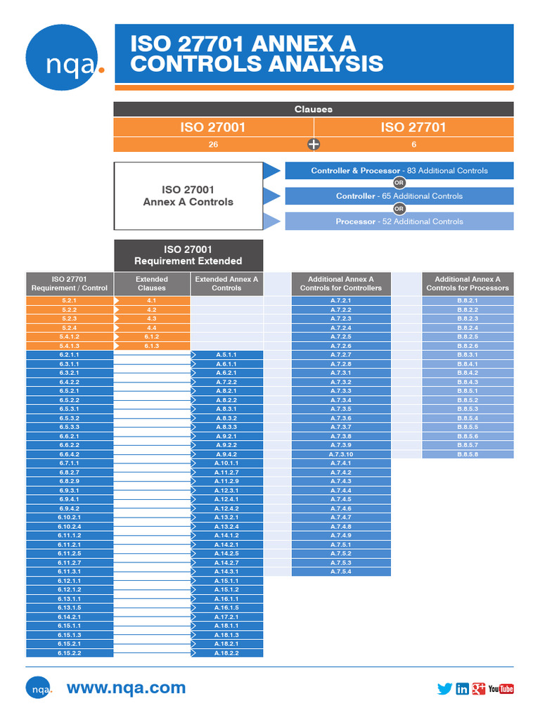 ISO 27701 Controls Guide | PDF