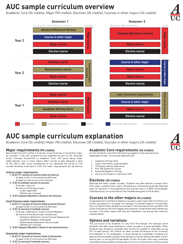 AUC Curriculum Guide for Students | PDF | Sociology | Science
