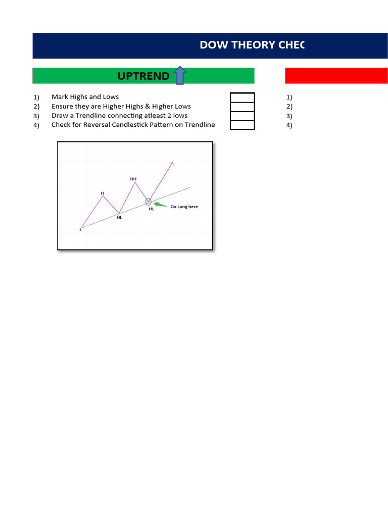 Dow Theory Checklist | PDF | Teaching Methods & Materials