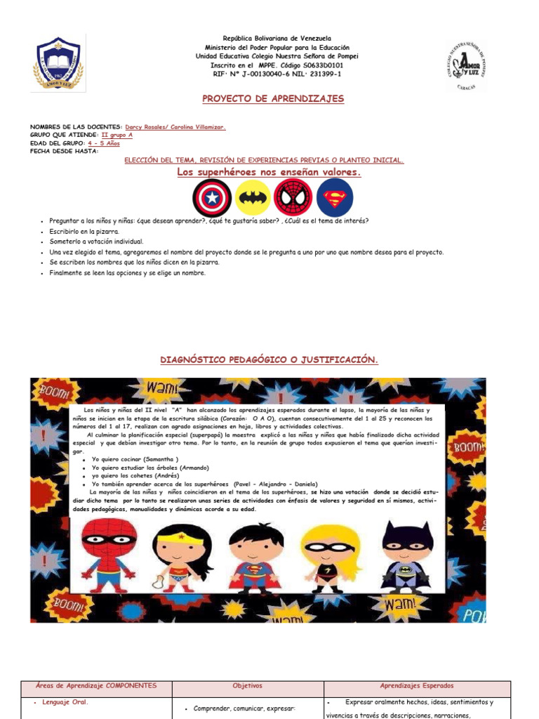 Valor de Los Superheroes. | PDF | Comunicación