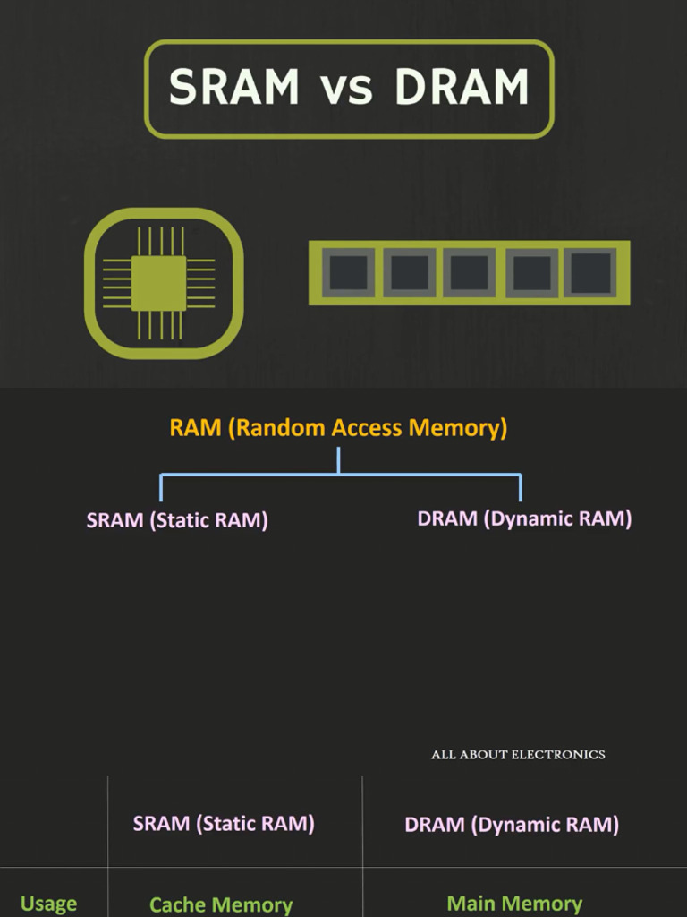 Sram Vs Dram Pdf