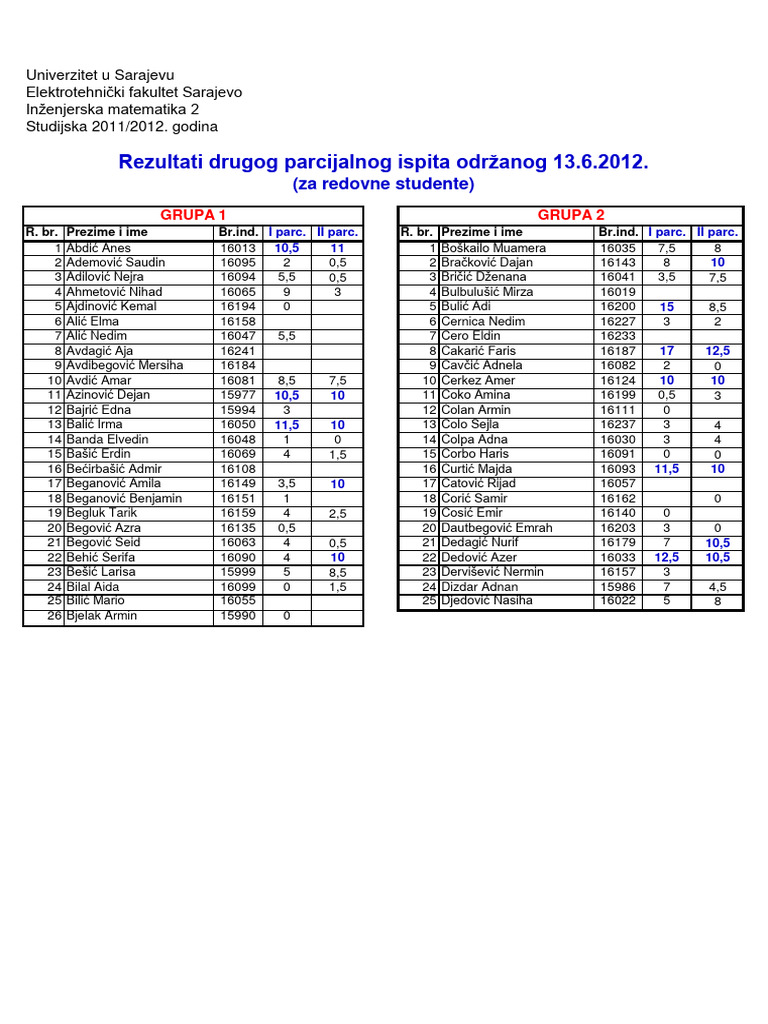 im2-IIparc Redovni Studenti | PDF