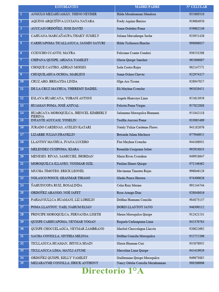Directorio 1°a Primaria | PDF