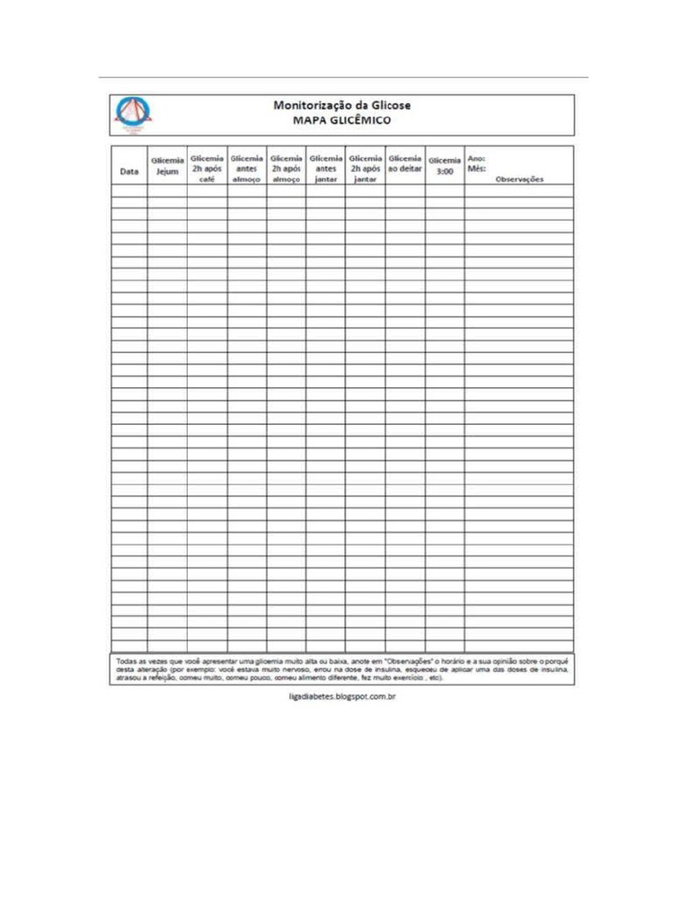 Tabela de Controle Glicêmico | PDF