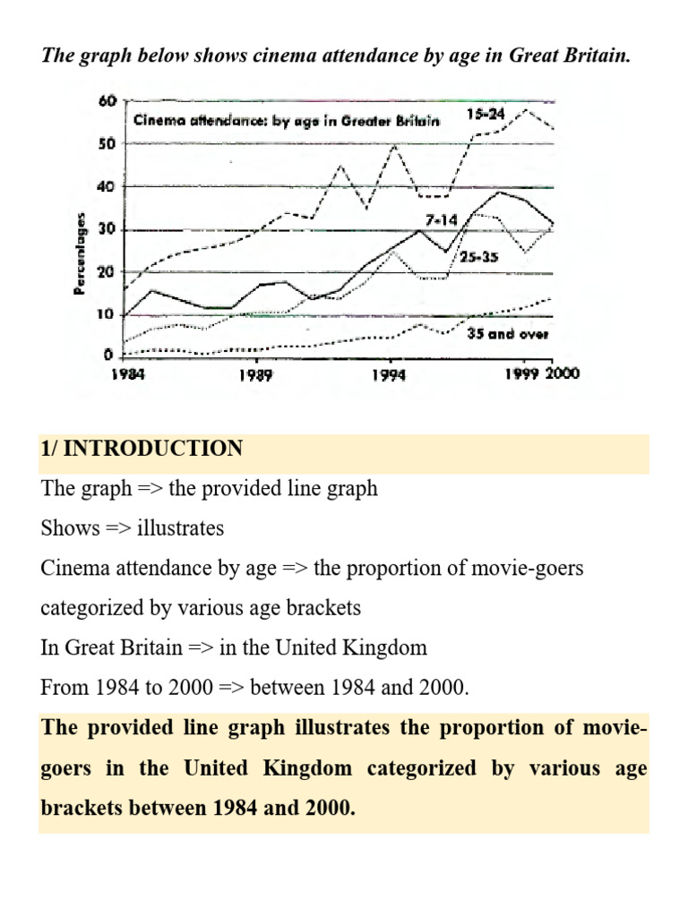 Line Graph-Trend 02 HW | PDF