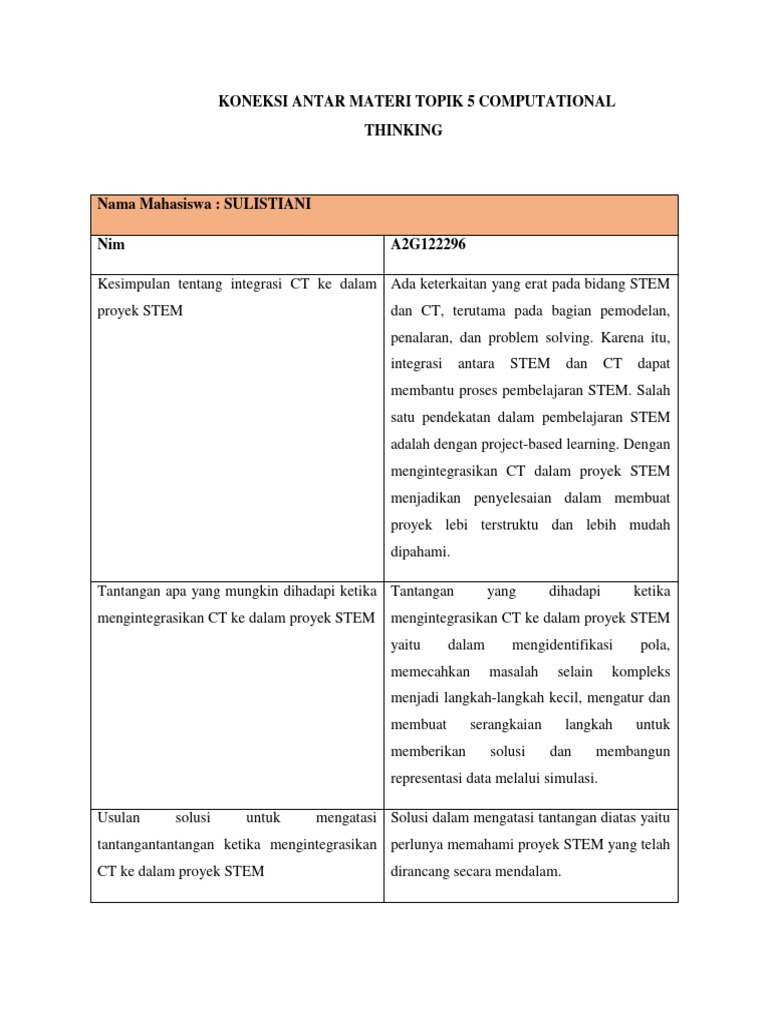 T5-Ct-Koneksi Antar Materi-Sulistiani-A2g122296 | PDF