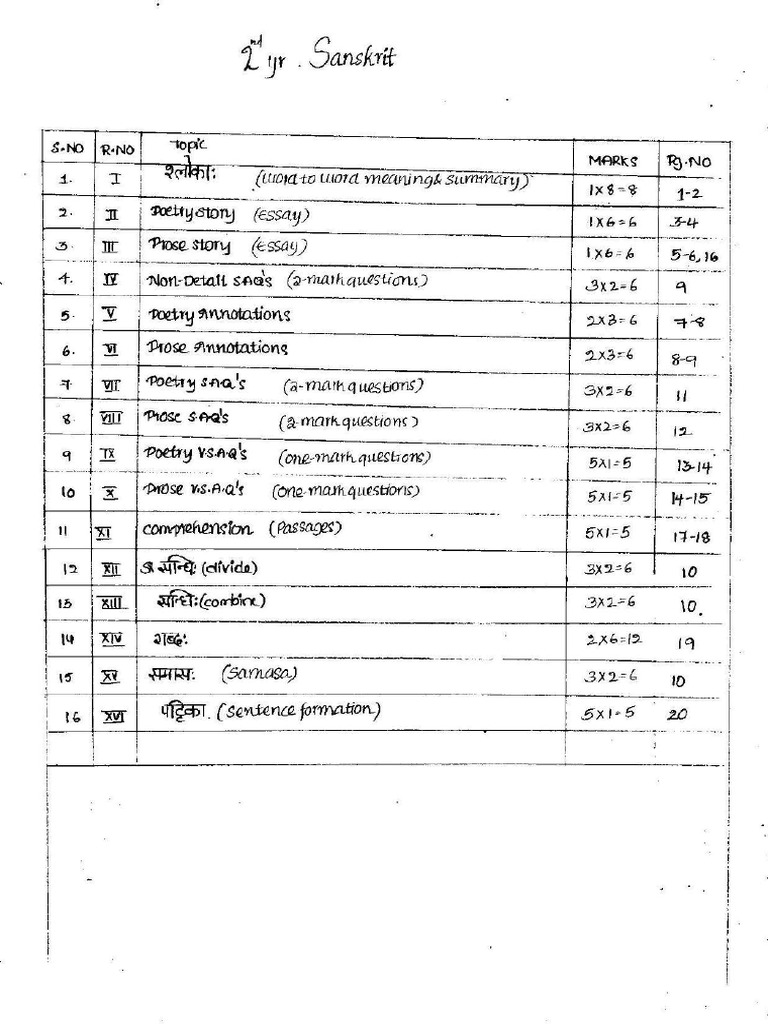 Second year Sanskrit | PDF