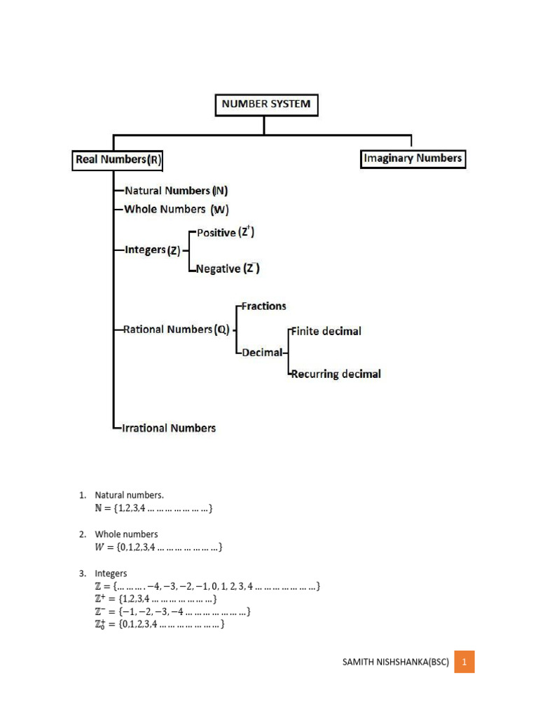 Number System | PDF | Numbers | Rational Number
