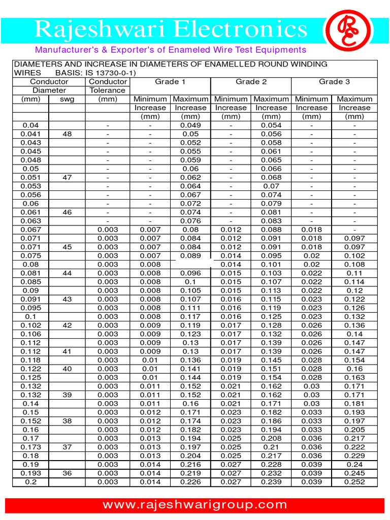 Quality Chart | PDF | Electrical Conductor | Electrical Resistance And ...